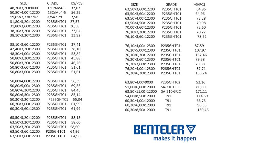 JUAL PIPA BOILER BENTELER INDONESIA - BOILERS BURNER